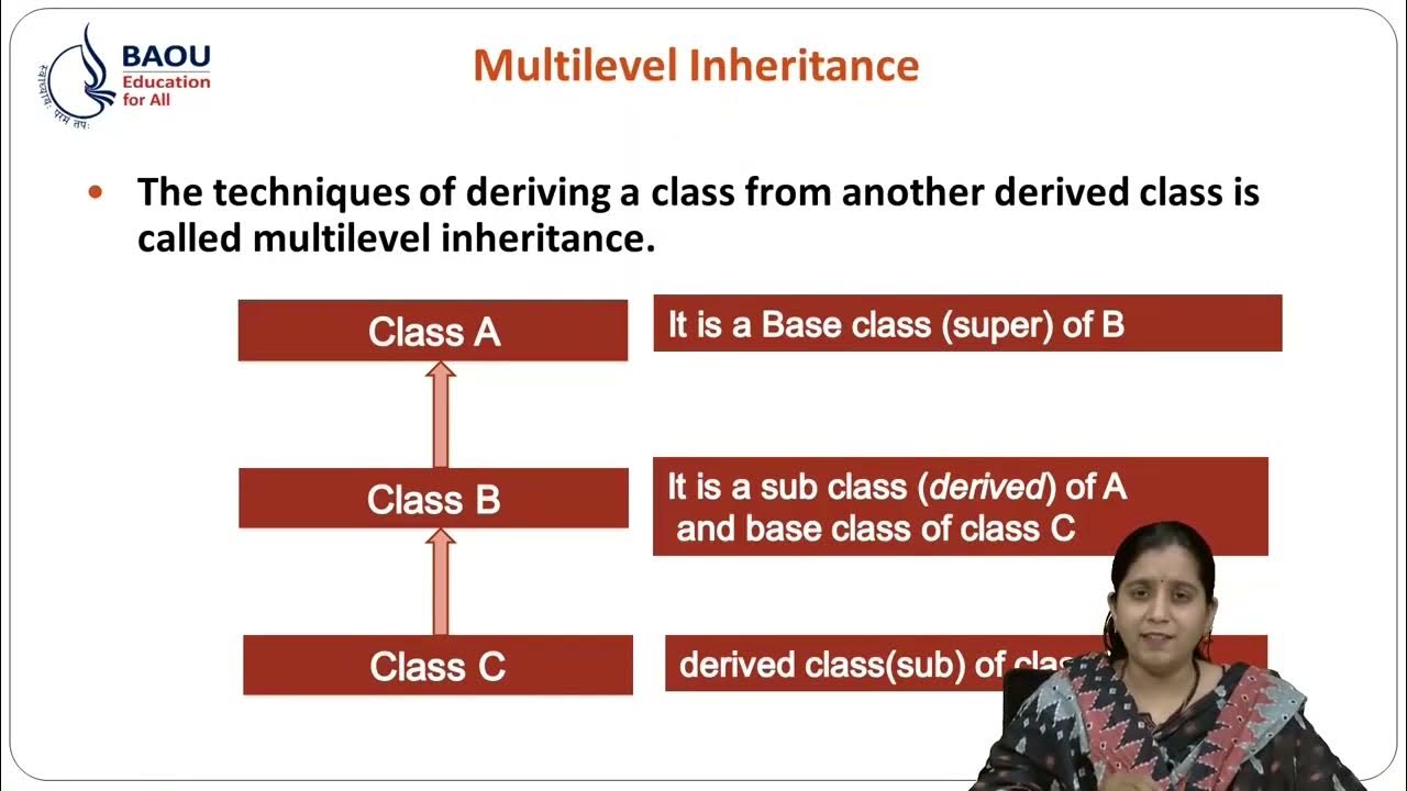 BSCIT, BSCITRMI-203, BLOCK-1, UNIT -02, Features of Object Oriented Programming - YouTube
