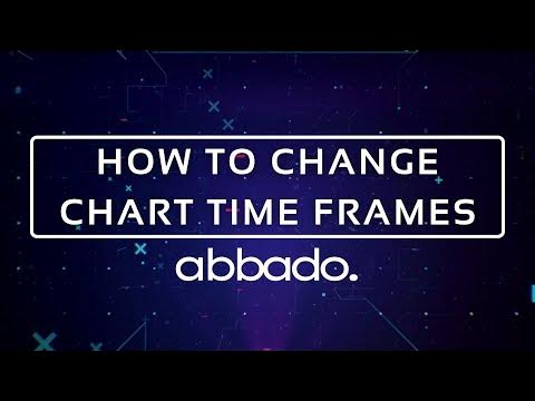 How To Change Chart Timeframes On Abbado? - YouTube