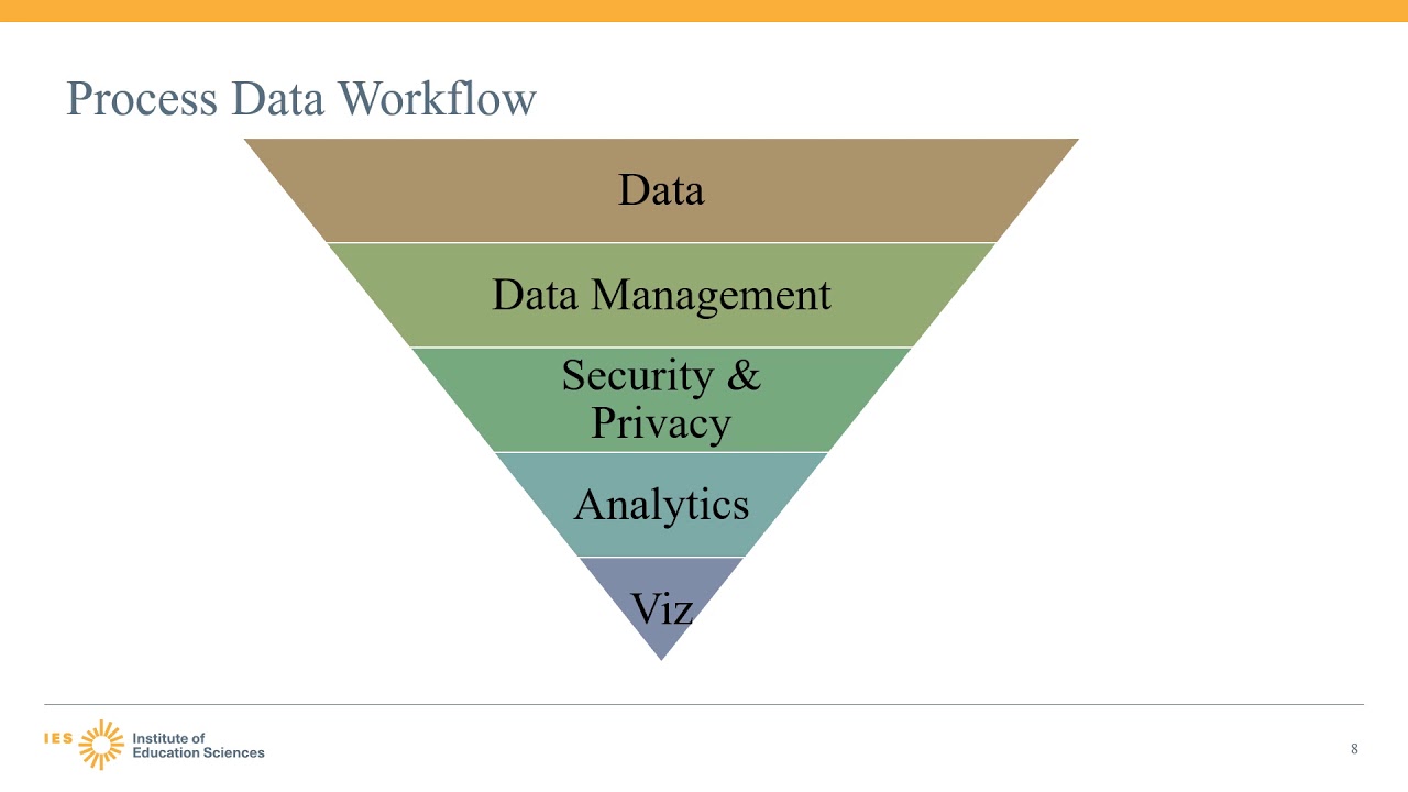 Introduction to NAEP Process Data - YouTube