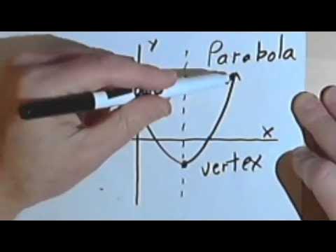 Intro to Quadratic Functions 070-21 - YouTube
