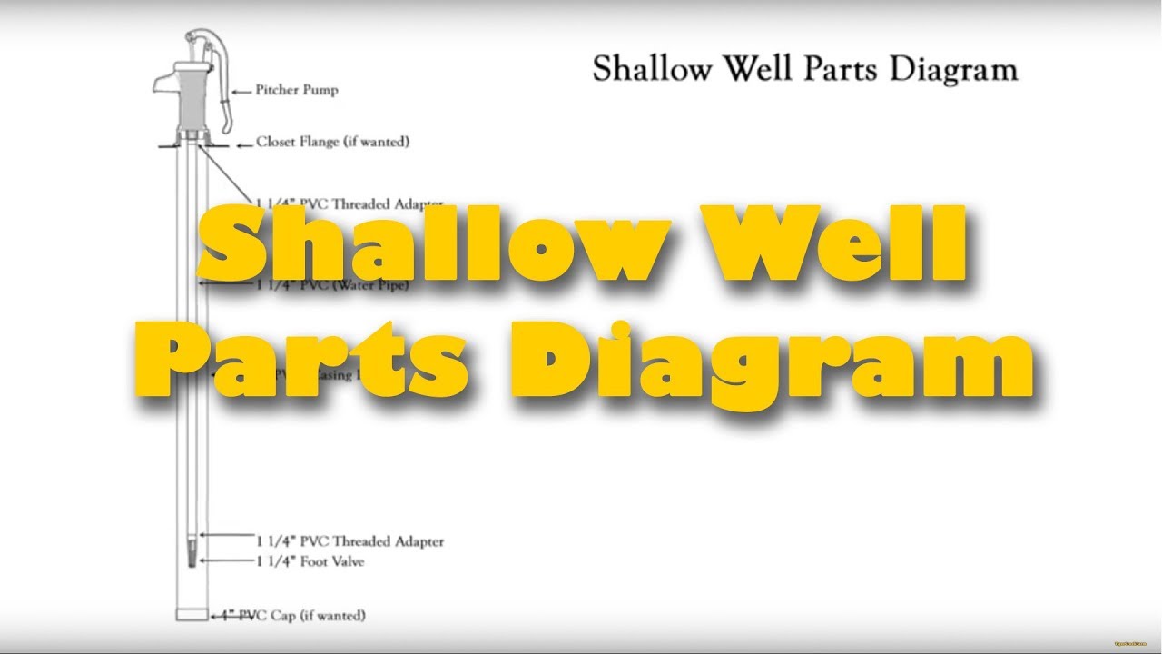The 7 Key Parts of a Water Well You Must Know Now (Diagram) - DIYself.blog
