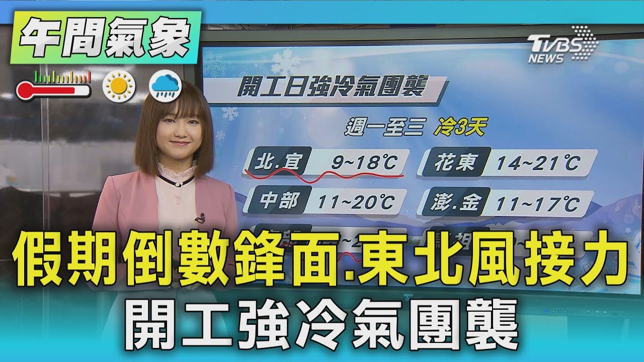假期倒數鋒面.東北風接力 開工強冷氣團襲｜氣象主播 曹佼人｜午間氣象｜TVBS新聞20250201@TVBSNEWS01│TVBS新聞網