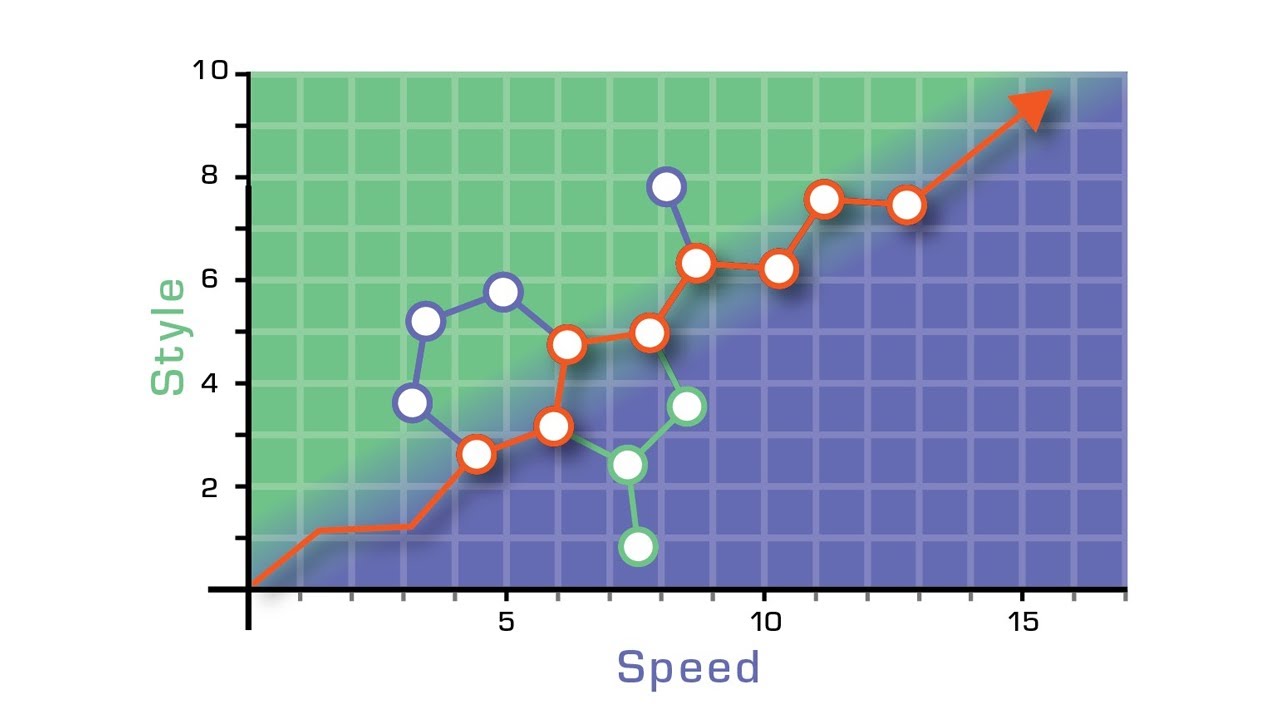 How to Draw Better Chemical Structures and Reactions with ChemSketch ...