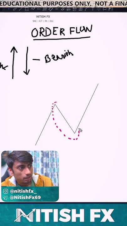 Order Flow - YouTube