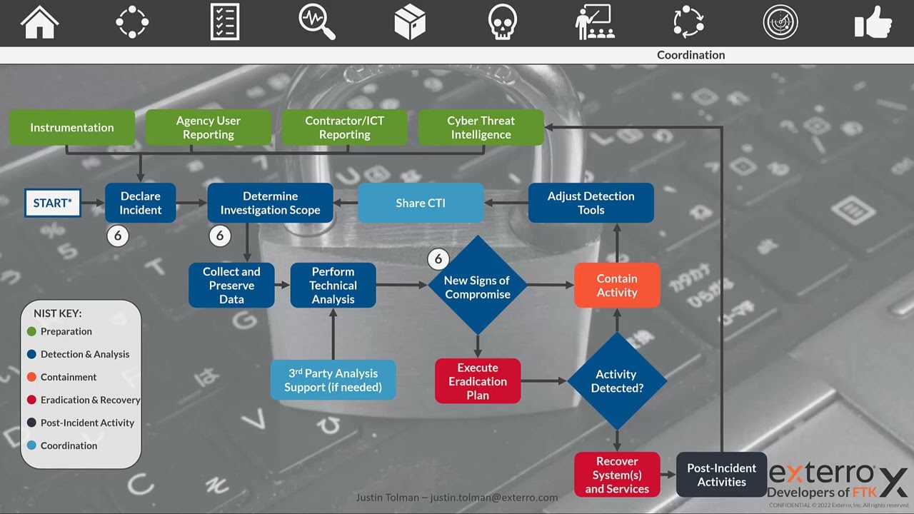 CISA Cybersecurity Incident Response Playbooks - Episode 7 ...