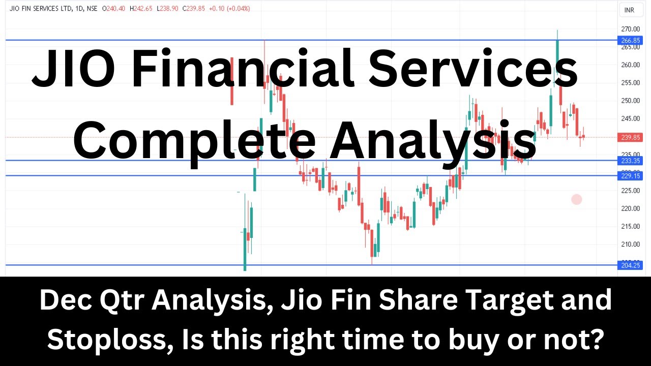 JFSL Jio Financial Share Analysis Jio Fin Share Buy or Not Reliance Jio ...