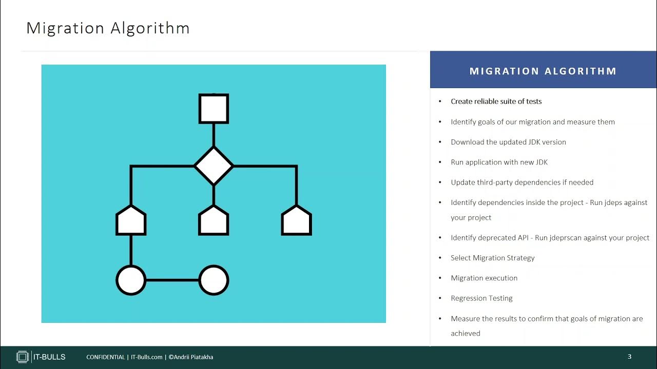 Migration of Java Apps: Example of migration to a modular application ...