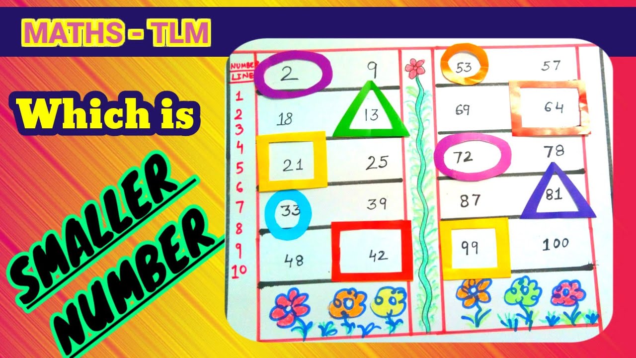 Smaller Number || Maths TLM || Smaller Number activity for kids || # ...