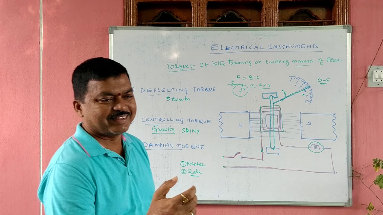 తెలుగు..CONTROLING TORQUE ..స్ప్రింగ్ కంట్రోల్. గ్రావిటీ కంట్రోల్ ...