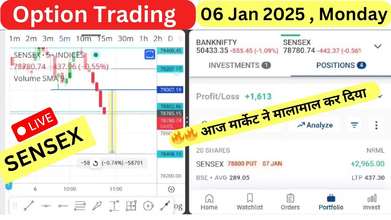 Sensex Live Intraday Option Trading | 06 Jan 2025 Monday - YouTube