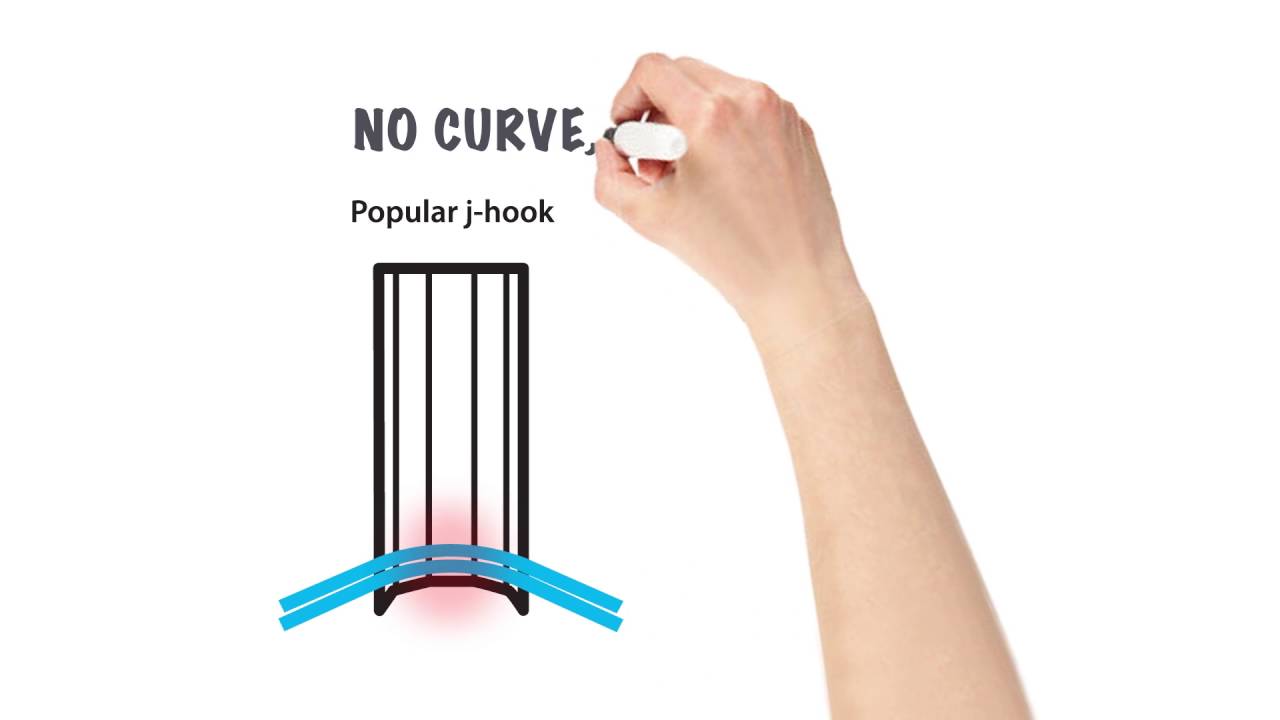 Introducing a patented, j-hook design that takes the pressure off your ...