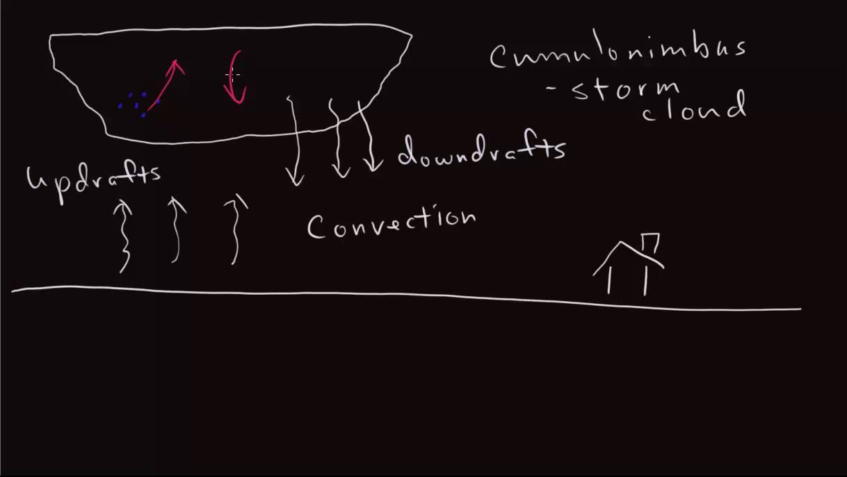 Lightning formation - YouTube