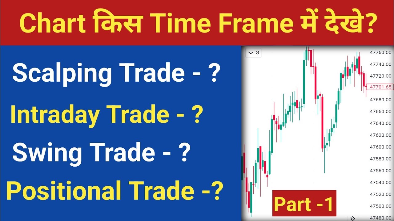 Chart Time Frame Part 1 Best Time Frame For Chart Time Frame Part 1 Best Time Frame For