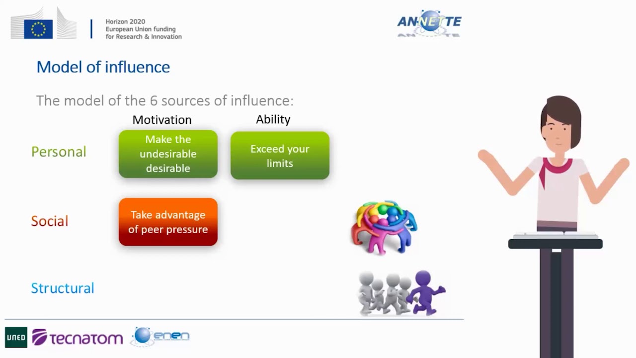 3.4.3 Models of influence - YouTube