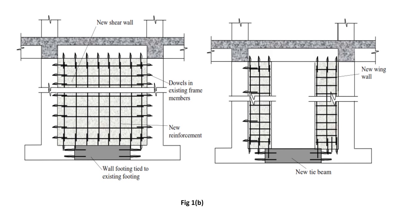 Retrofit Design of structures - YouTube