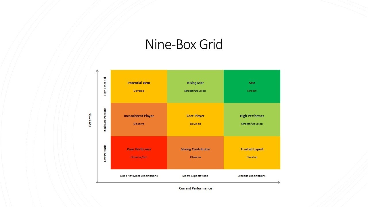Training & Development - Lecture 2 - Succession Planning - Nine-Box ...