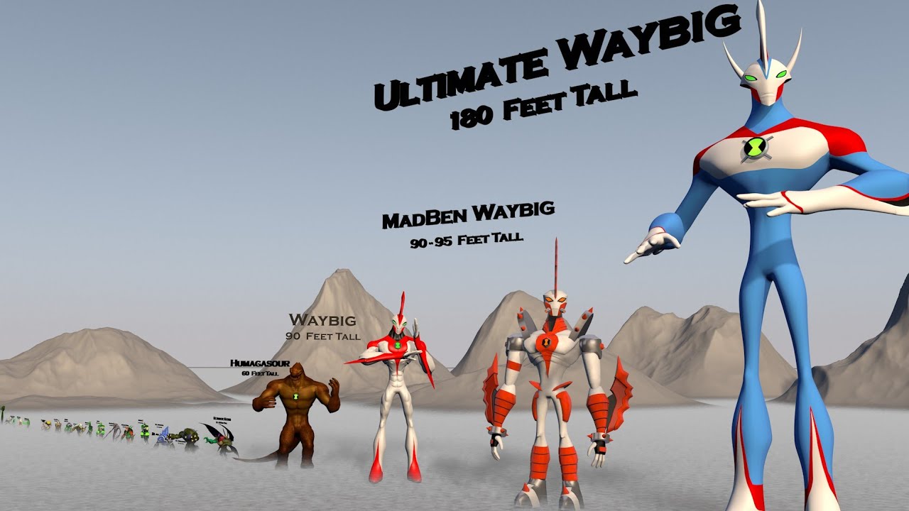 Ben 10 Size Comparison | 3D Animation Comparison - YouTube