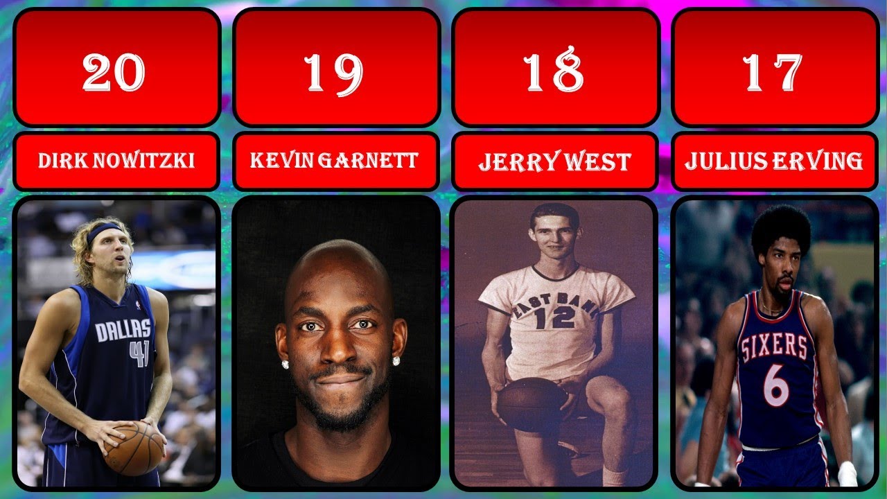 Best basketball players - comparison best basketball players - YouTube