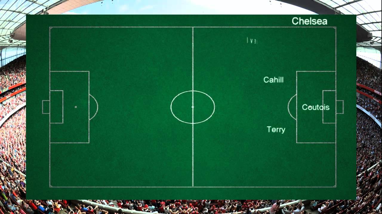 Arsenal vs Chelsea Line up, Stats Preview - Emirates EPL - YouTube