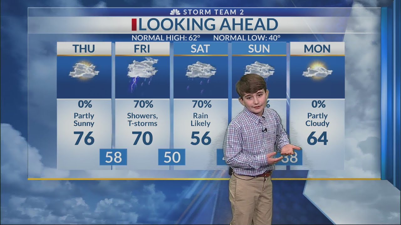 4pm Weather with Jr. Weathercaster Will Tart - YouTube