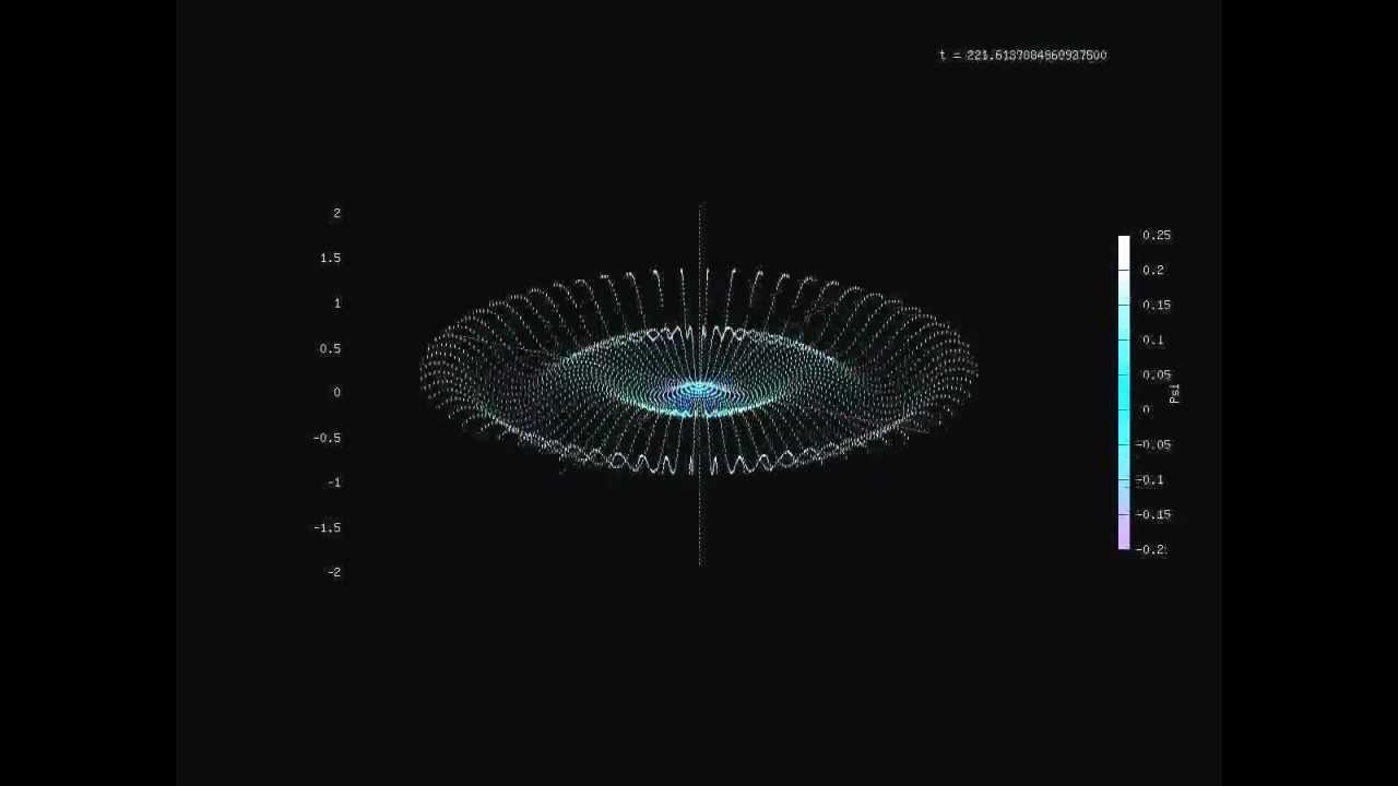 2D wave packet using CUDA and Gnuplot - YouTube