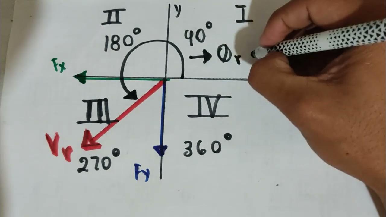 Vector resultante, sentido y dirección - YouTube