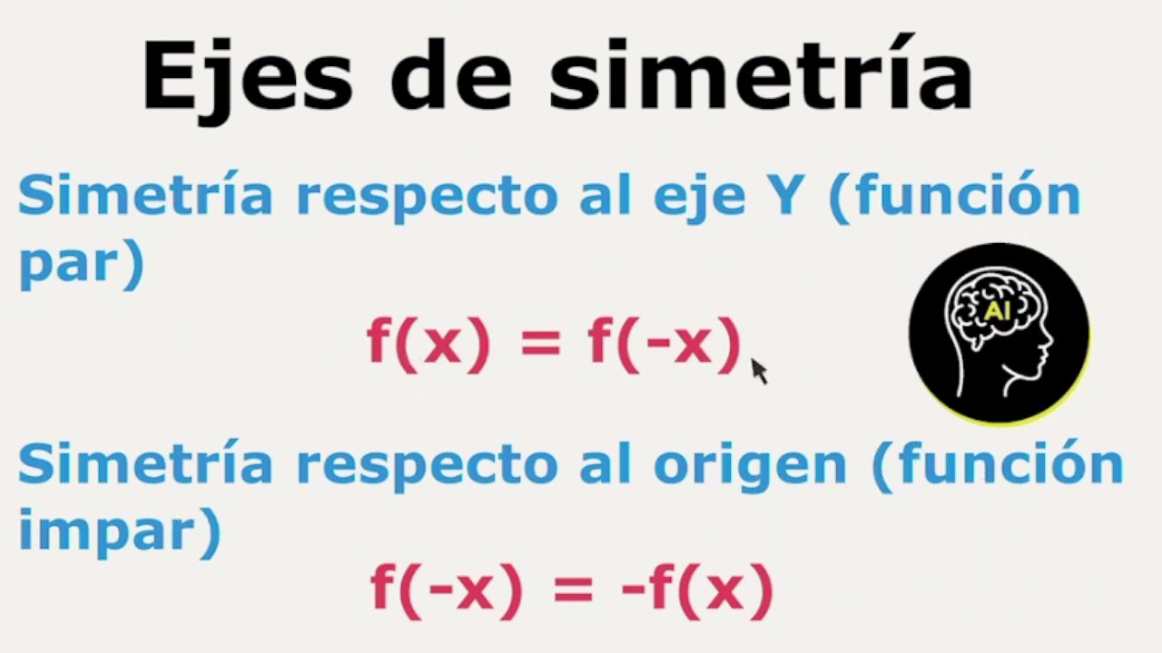 Ejes de simetria, simetría respecto a los ejes coordenados - YouTube
