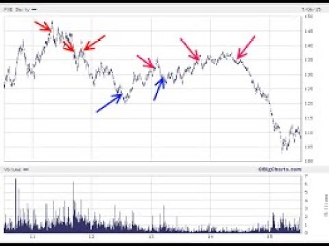 How To Use Trend Lines To Forecast The Price action In The Financial ...