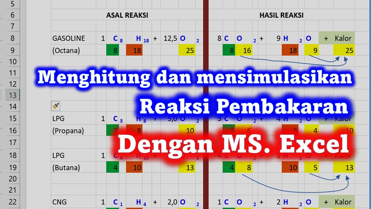 [ALF] Menghitung, Mensimulasikan Reaksi Pembakaran dan Mencari AFR ...