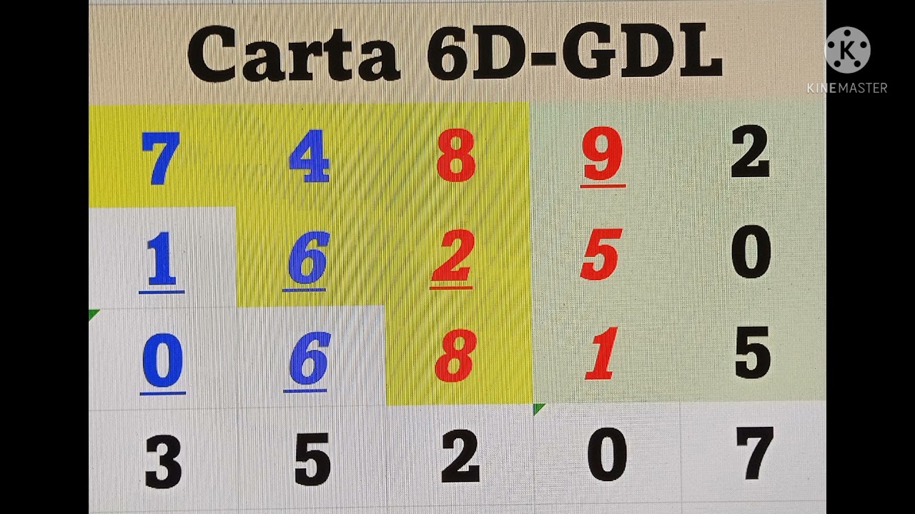 carta GDL 6d/4d 23/12/21 - YouTube