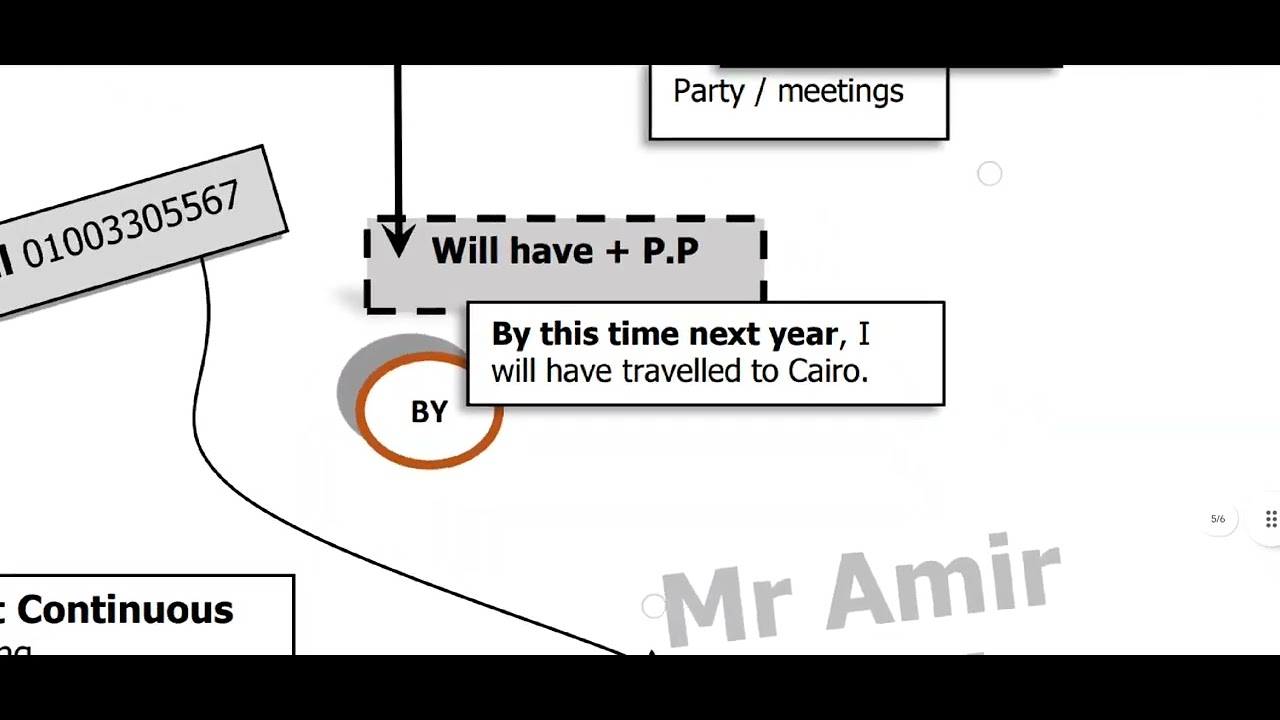 Future forms Mr Amir Gamal بالعربي - YouTube