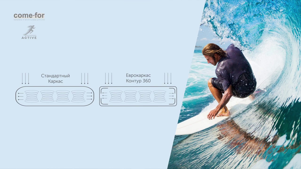 Матрасы Active Come-For - усиленный еврокаркас Контур 360 Active - YouTube