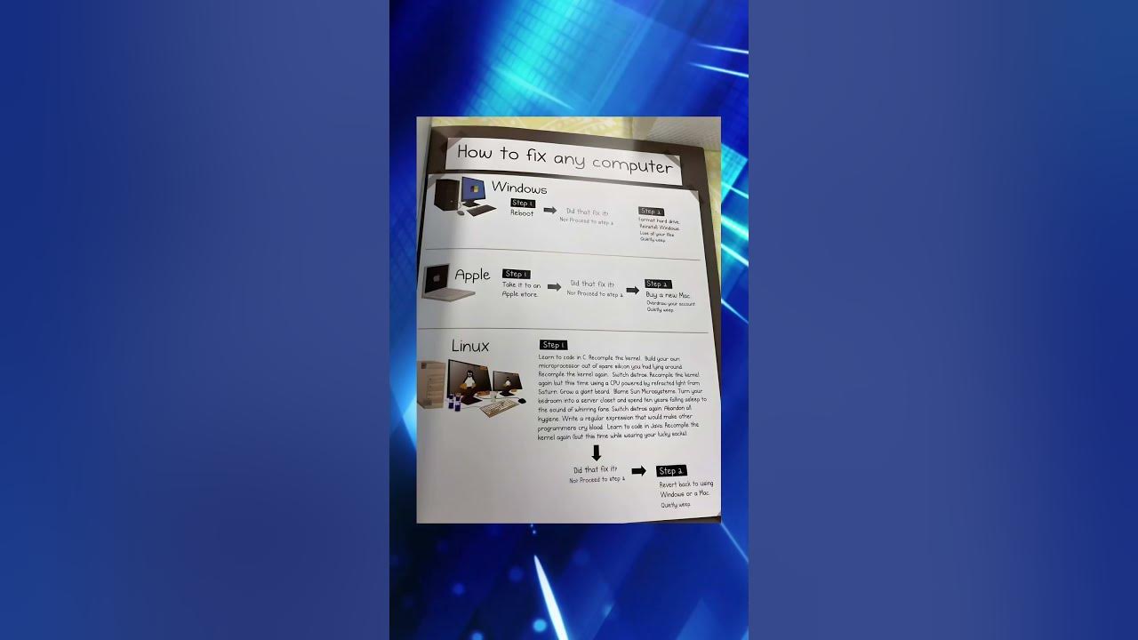 Programming mems #fy #fyp #tech #techtok #soft #software #code #it #technology - YouTube