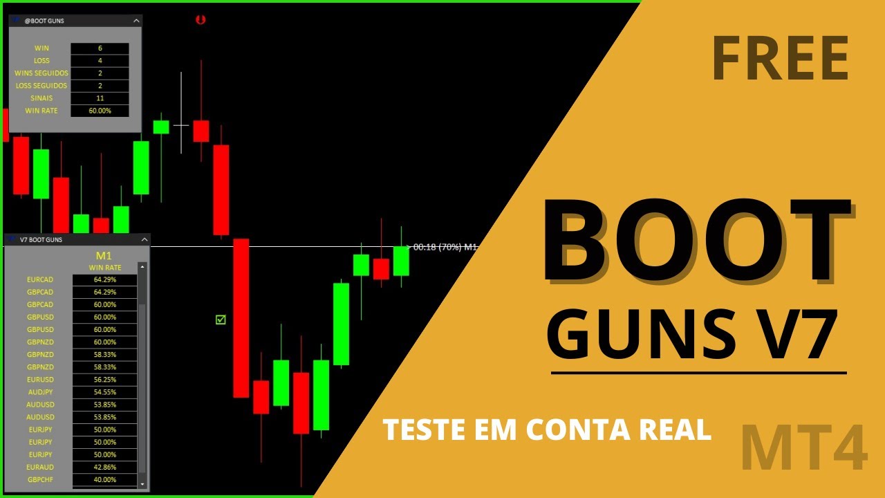 INDICADOR BINÁRIAS MT4 - GRÁTIS (BOOT GUNS V7) - YouTube