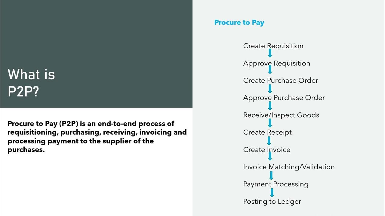 P2P and O2C Cycle - Oracle www.oracleoncloud.com - YouTube