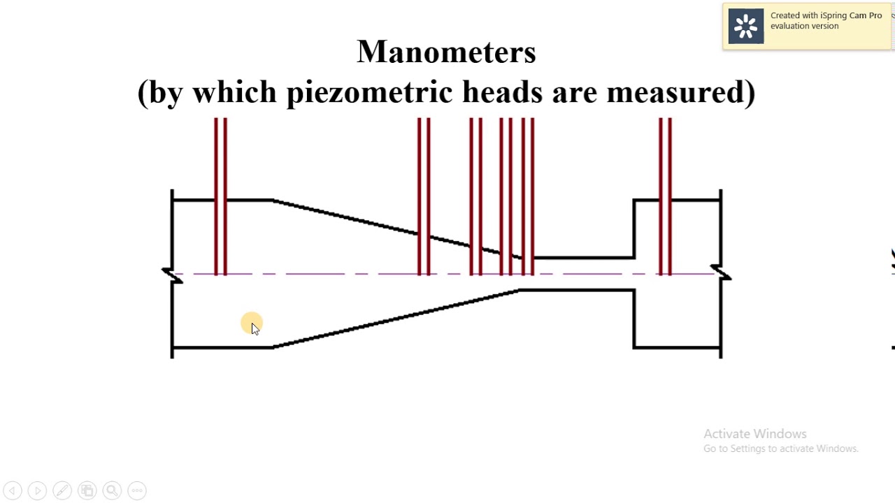 Exp#5 – Bernoulli's Theorem Demonstration Apparatus - YouTube