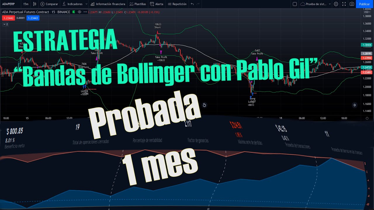 TESTEANDO "Bandas de Bollinger con Pablo Gil" - YouTube