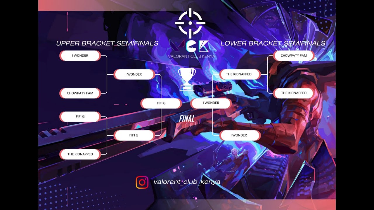 VCK Tournament: I wonder vs FiFi G - Tournament Finale - YouTube