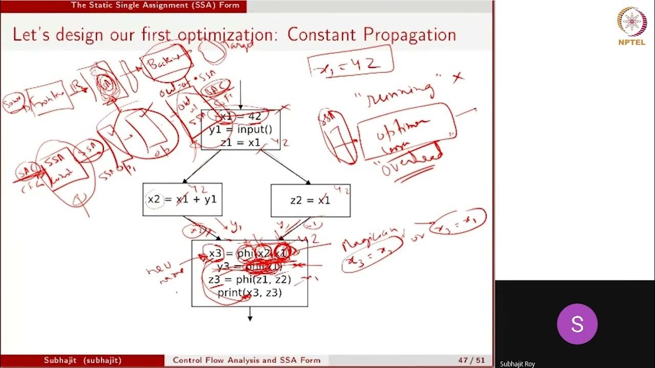 Control-Flow Analyses and Static Single Assignment form - The Static Single Assignment SSA Form ...
