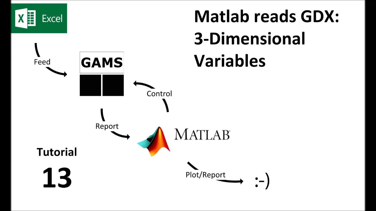 13 Reading GDX files with Matlab - (Matlab-function for three-dimensional variables) - YouTube
