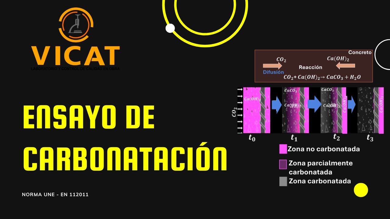 ENSAYO DE CARBONATACÍON DEL CONCRETO [ NORMA UNE-EN 112011] - LEM # ...