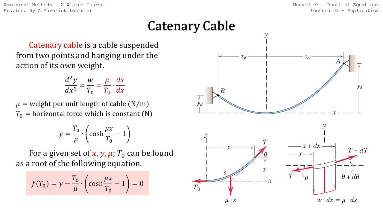 Numerical Methods 2022 02 10 Catenary Cable YouTube Numerical Methods 2022 02 10 Catenary Cable YouTube