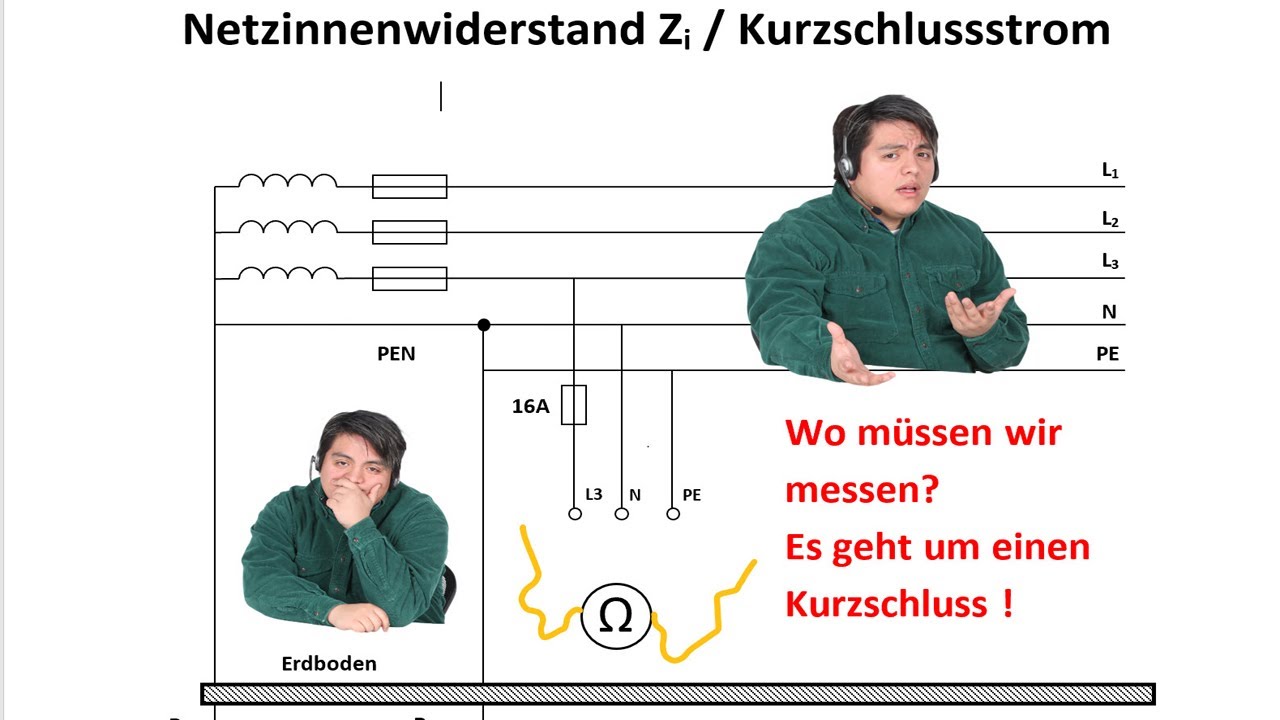 Netzinnenwiderstand Zi und Kurzschlussstrom / Schleifenimpedanz Zs ...