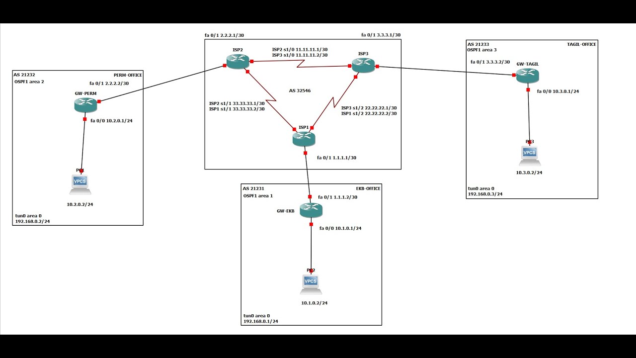 Настройка DMVPN BGP - YouTube
