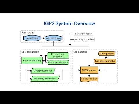 ICRA 2021 IGP2 presentation - YouTube