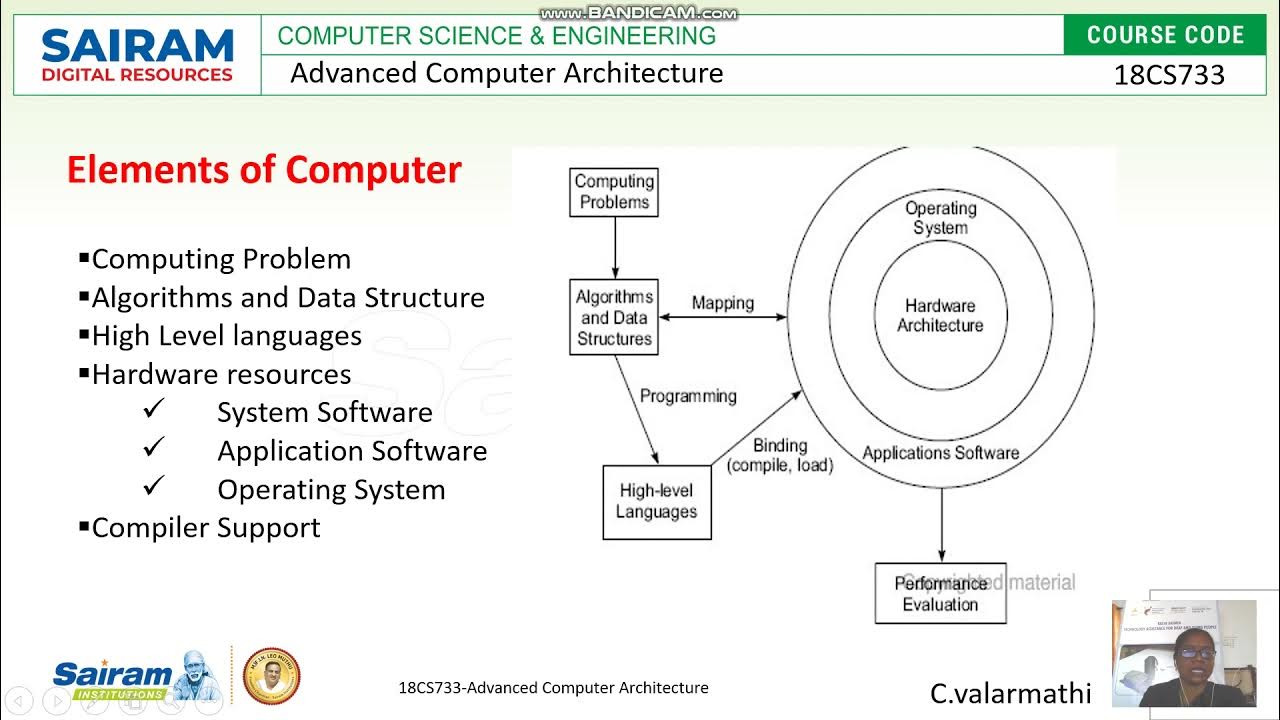 Lecturevideo_17CS733_ACA_ module1_State of computing _C. Valarmathi - YouTube