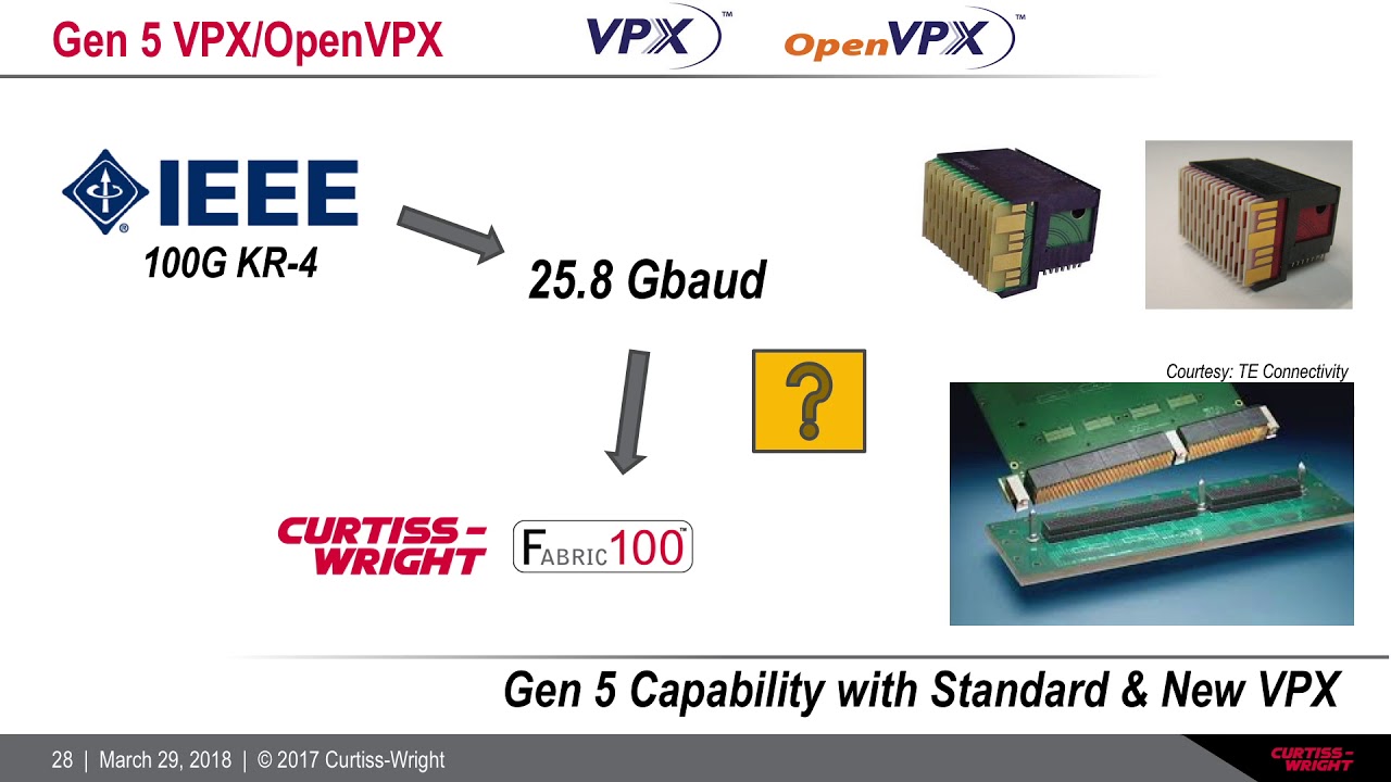 High Speed VPX Signal Integrity - YouTube