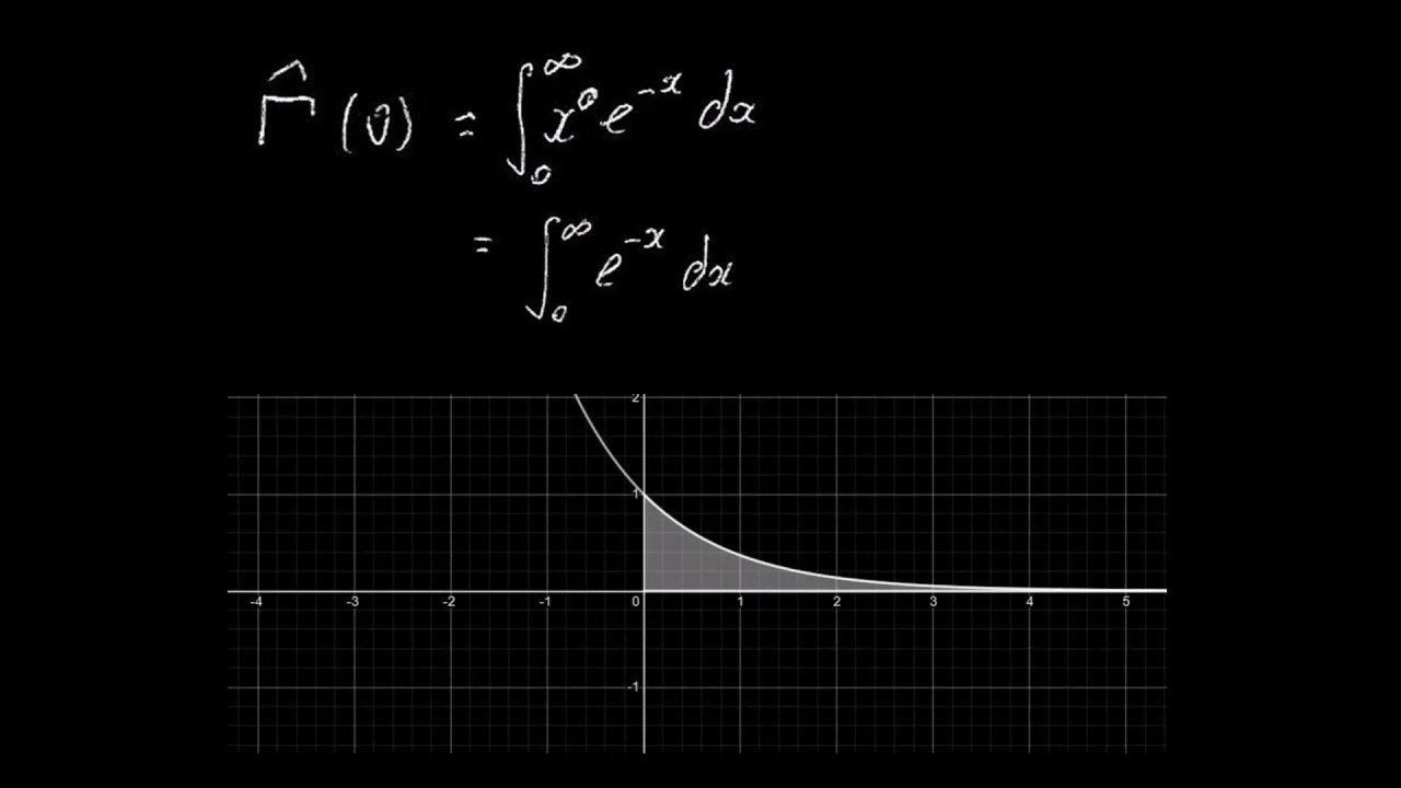 The Gamma Function and its link to factorials - YouTube
