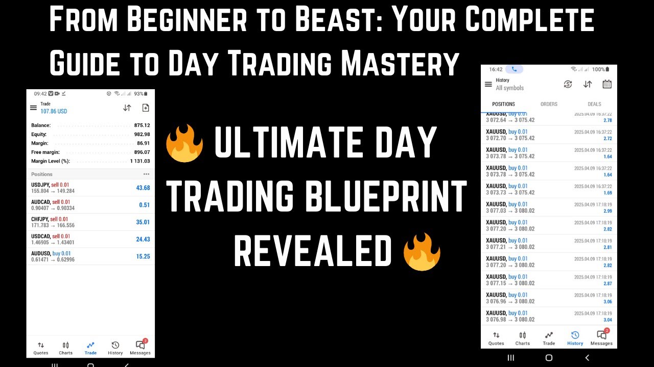 From Beginner to Beast: Your Complete Guide to Day Trading Mastery ...