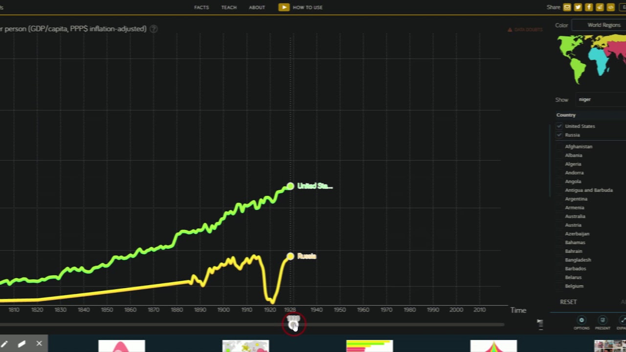 Gapminder Tools - YouTube